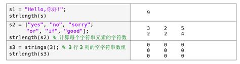 第5章：5 4 1 字符串数组的创建方法（matlab入门课程） matlab 字符串数组 csdn博客