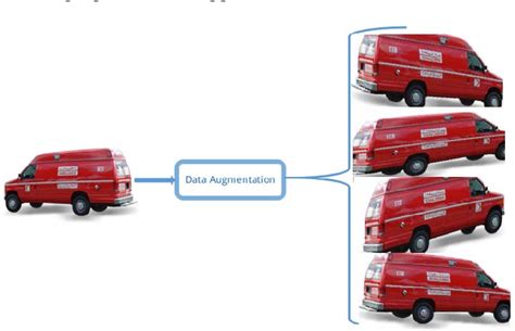 Figure 1 From Vehicle Type Classification Using Convolutional Neural
