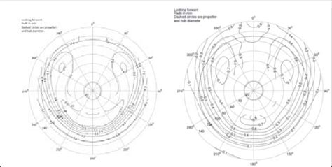 Comparison Of Total Nominal Wake At Propeller Plane Left Shipflow Download Scientific Diagram