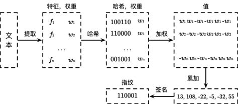 最近邻搜索 nearest neighbor search leo van 范叶亮