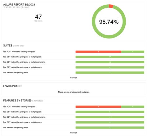 github ellinakulagina jsonplaceholder test