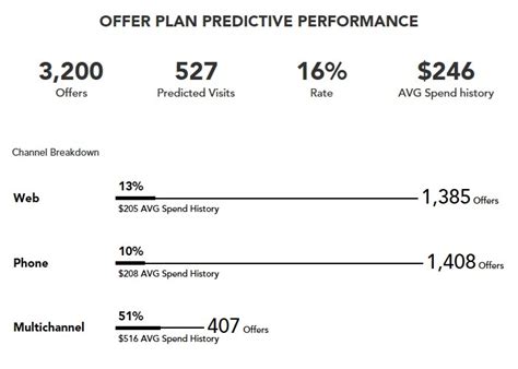 Pycaret On Linkedin Datascience Machinelearning Opensource