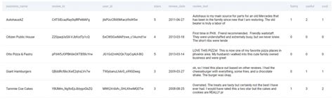 Assignment Solutions Basic Sql 2 Stratascratch
