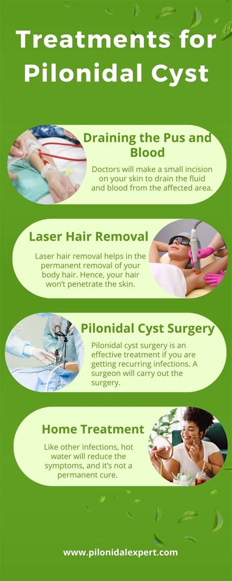 Topical Ointment For Pilonidal Cyst At Hayden Champ Blog