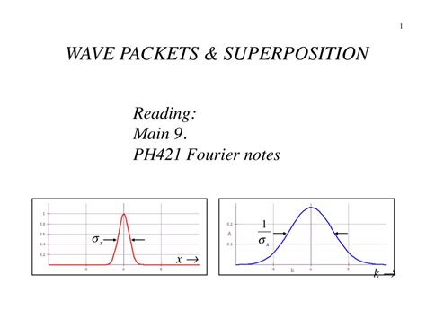 Pdf 1 Wave Packets And