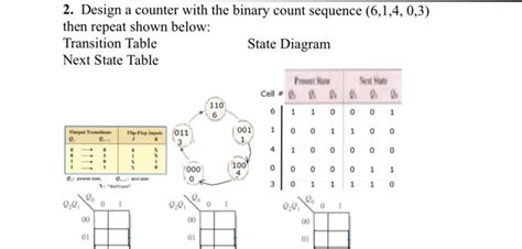 Solved 2 Design A Counter With The Binary Count Sequence
