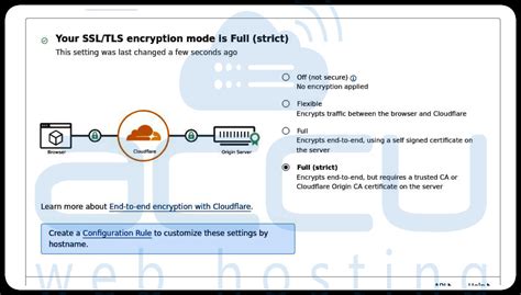 Explain Encryption Modes Available In Cloudflare Linux Shared Hosting