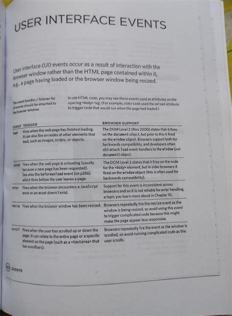 buy javascript and jquery interactive front end web development 1st edition by john ducketi