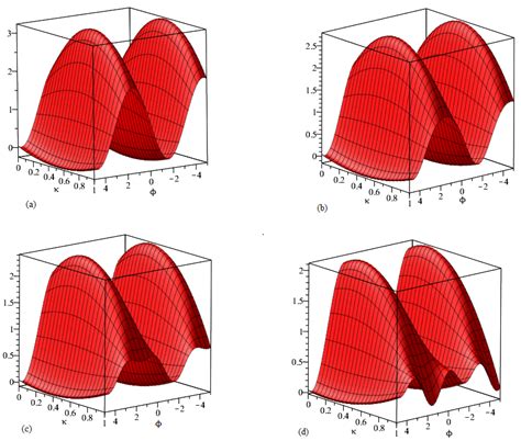 An Efficient Analytical Method For Analyzing The Nonlinear Fractional Kleinfockgordon Equations