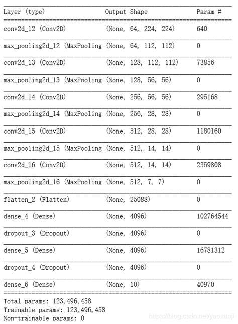 几种经典的卷积神经网络模型经典卷积神经网络 Csdn博客