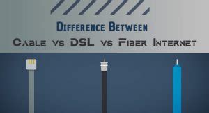Which Is Best Internet Service Options Compare Cable Vs DSL Vs Fiber