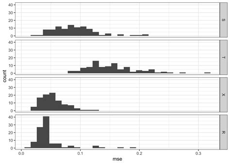 Introduction To Machine Learning For Economists Under Construction