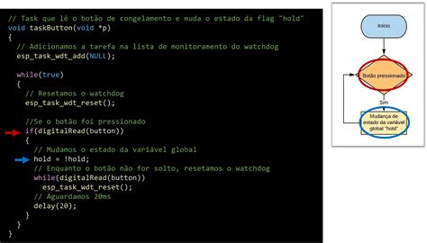 Medidor De Tensão E Corrente Ac Com Esp32 E Arduíno Fernando K Tecnologia
