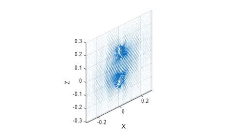 Import Measured Field Data And Visualize Radiation Pattern Matlab