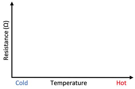 P7 Quiz 6 Questions Edexcel Physics Elevise
