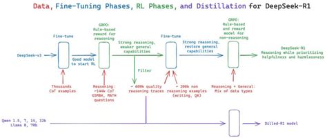 himank jain on linkedin deepseekr1 aiinnovation opensourceai reinforcementlearning…