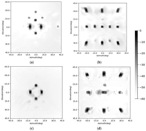 Convolutional Neural Network With Spatial Variant Convolution Kernel