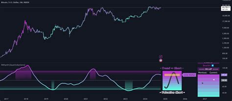 Neural Network Synthesis Trend And Valuation [quantrasystems] — Indicator By Quantrasystems