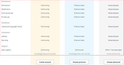 Add Software License Information Within The Baserow Plans Page