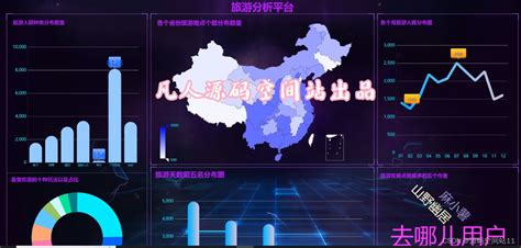 基于hadoop Spark的旅游大数据分析平台 Hadoop Qq79278590 永洪数据分析社区