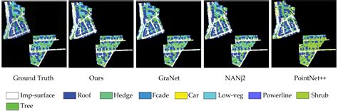 Point Cloud Deep Learning Network Based on Balanced Sampling and Hybrid Pooling