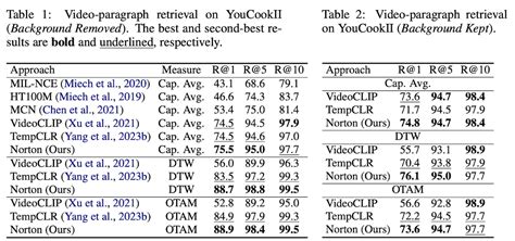 Multi Granularity Correspondence Learning From Long Term Noisy Videos