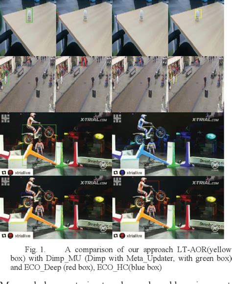 figure 1 from long term tracker with adaptive occlusion and recovery