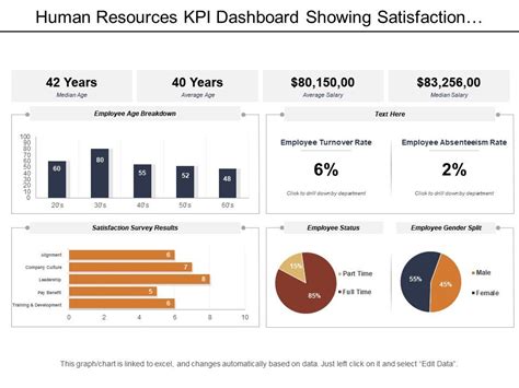 Human Resources Kpi Dashboard Showing Satisfaction Survey Result Age