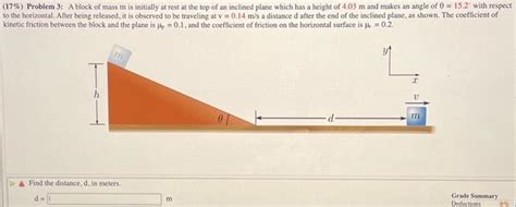 Solved A Block Of Mass M Is Initially At Rest At The Top Of Chegg