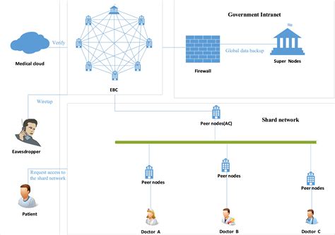 A Trusted Medical Data Sharing Framework For Edge Computing Leveraging Blockchain And Outsourced