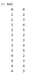 Matlab 2D Array How 2D Array Works In Matlab With Examples