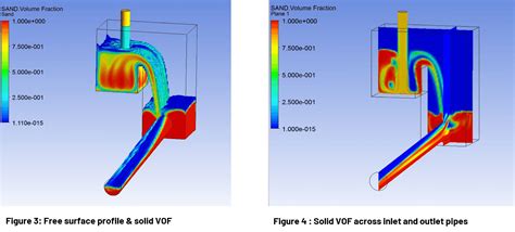 Slurry Flow Simluation With 3d Computational Fluid Dynamics Modelling