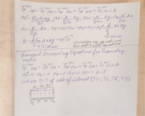 Solved Write Me A Python Code Update The Code Given Below Chegg