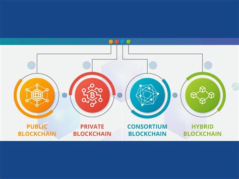 What Is The Blockchain British Retail Consortium Bbrc By Cyberium