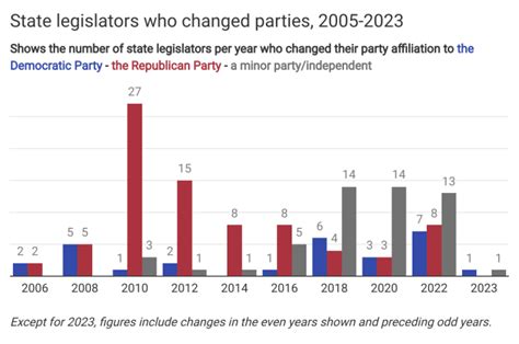 An Update On The 2024 Presidential Primary Calendar Ballotpedia News