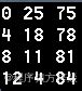 循环结构 四 循环嵌套 CSDN博客