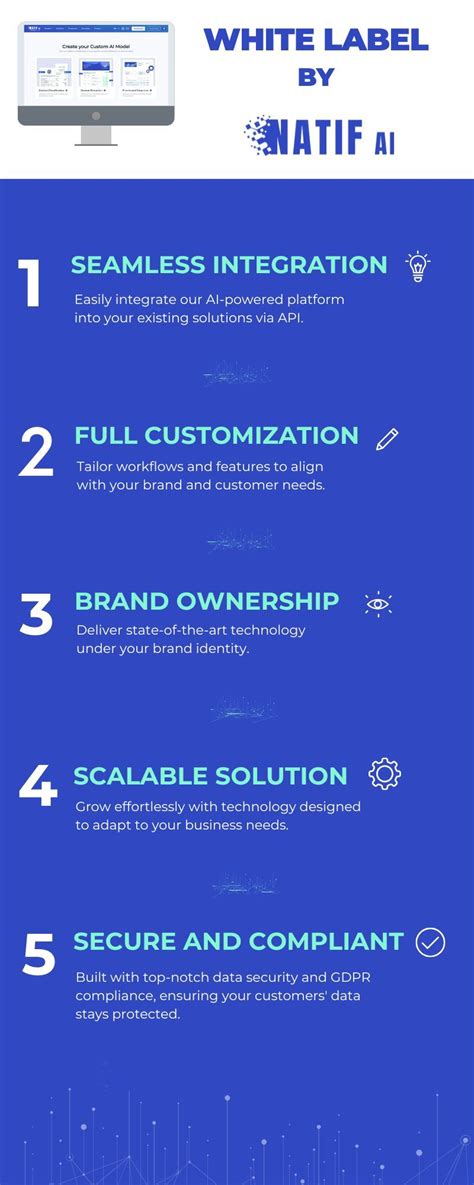 Natif Ai On Linkedin Whitelabel Ai Documentautomation Natifai Innovation Docuware Idp