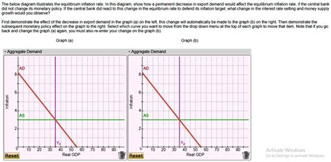 Solved The Below Diagram Illustrates The Equilibrium Inflation Ratein This Diagramshow How A
