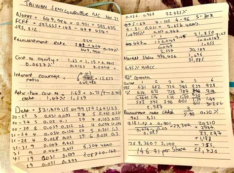 My Rough Estimation Of Taiwan Semiconductor Of Intrinsic Value 👍🏻 Rwishstock
