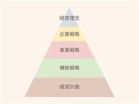 事業戦略とは｜成功事例をもとに解説します Weeelウェル） ファッションビジネス・アパレルマーケティング