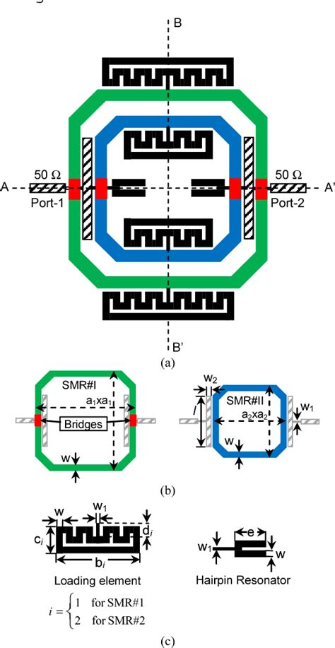 Figure 1 From Dual Mode Dual Band Microstrip Filters Semantic Scholar