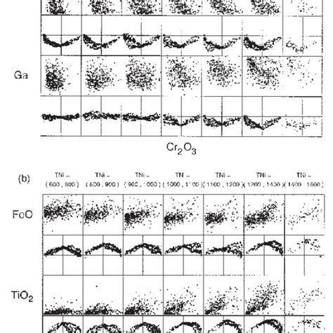 Box Plots Of Log Transformed Data [ln X 1 ] Showing Median Value
