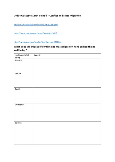 Conflict And Mass Migration Worksheet Unit 4 Outcome 1 Dot Point 6 Conflict And Mass