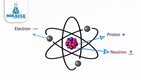 Dive Deeper Into Atomic Theory With Our Chemistry Tuition