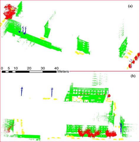 Scene3 Mobile Laser Scanning Mls Point Clouds A Training Data B Download Scientific