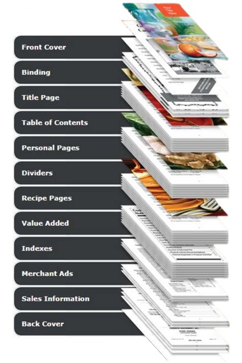 Create A Cookbook Anatomy Of A Cookbook Cookbook Specialists