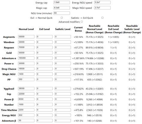 Gear Optimizer Guide Ngu Idle Guide