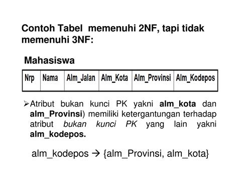 6 Materi Kuliah Normalisasi Tabel Database Ppt