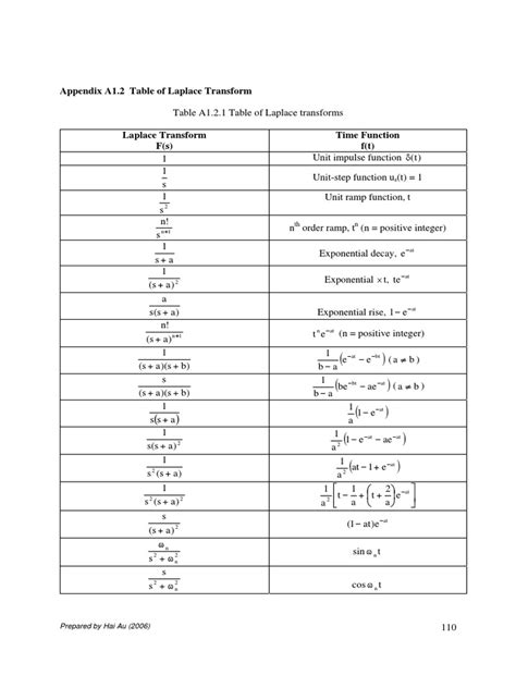Appendix Laplace Pdf Mathematical Concepts Theoretical Physics