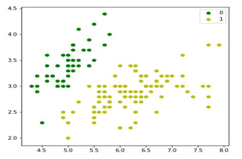 Logistic Regression In Machine Learning